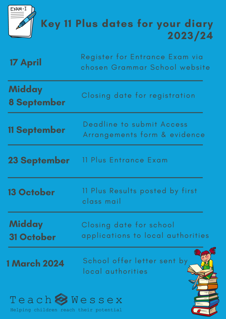 Key dates – 11 Plus application process - Teach Wessex Ltd